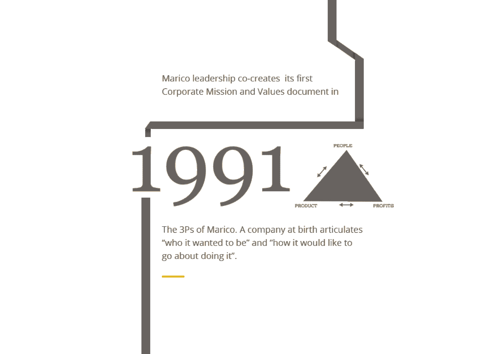 Marico – make a difference