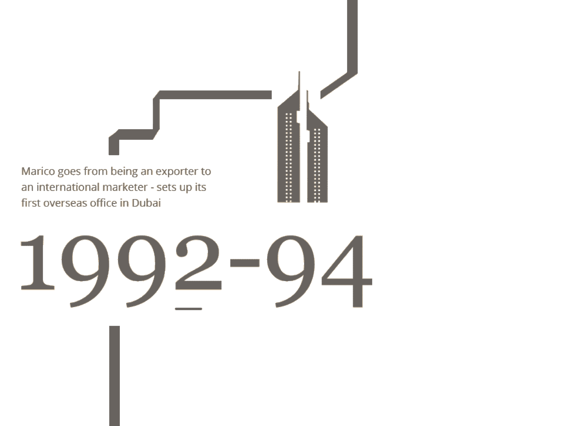 Marico – make a difference