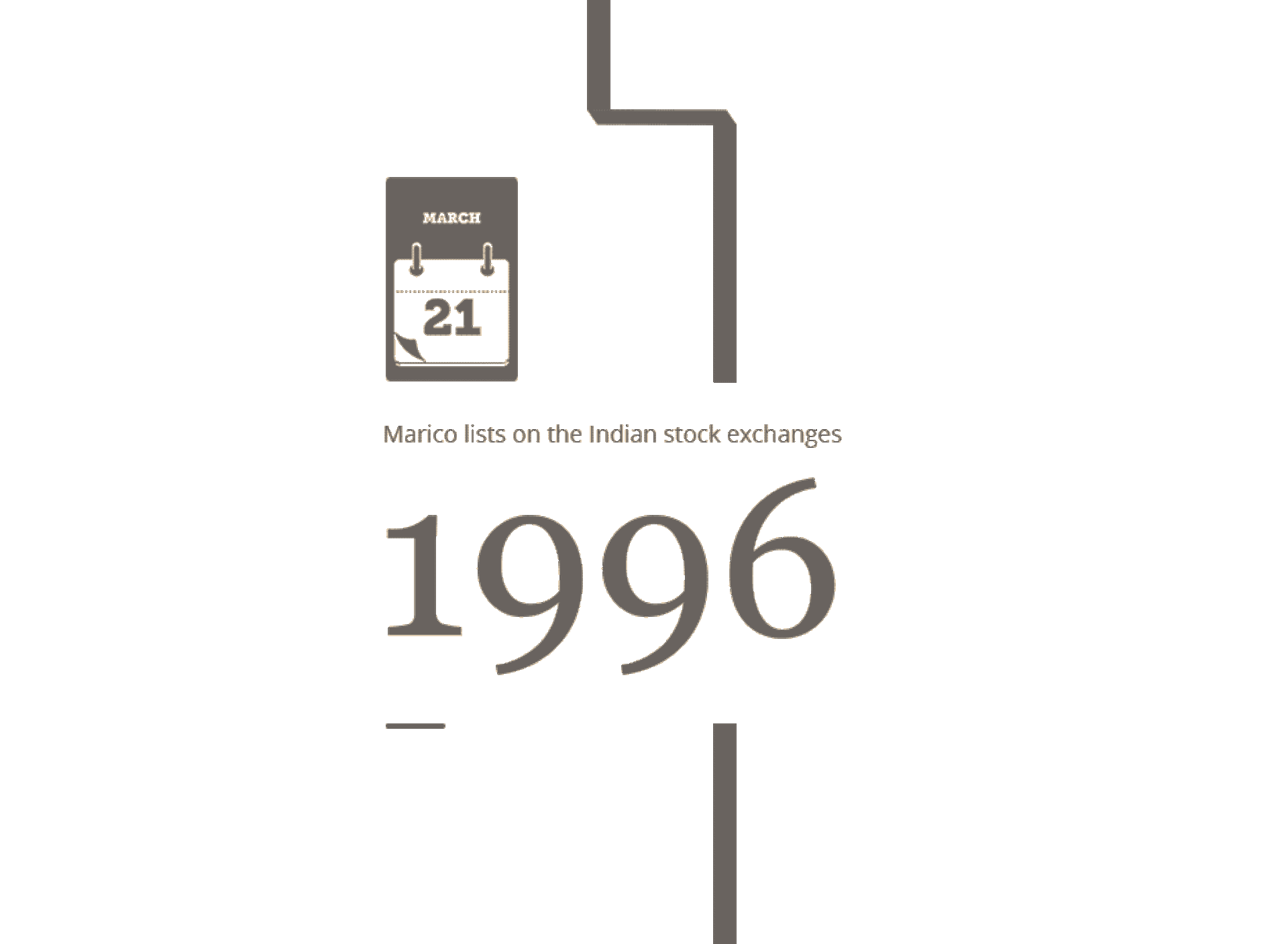 Marico – make a difference