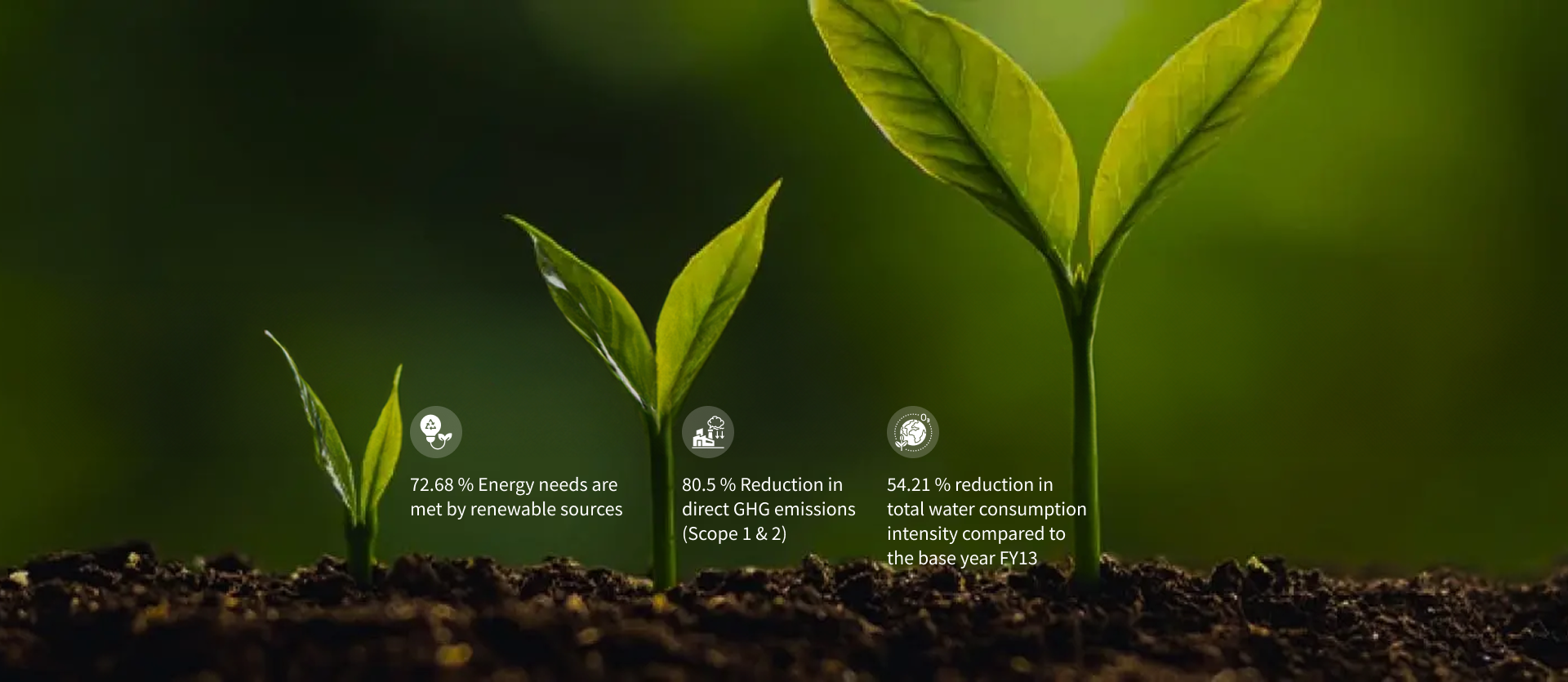 Marico – make a difference