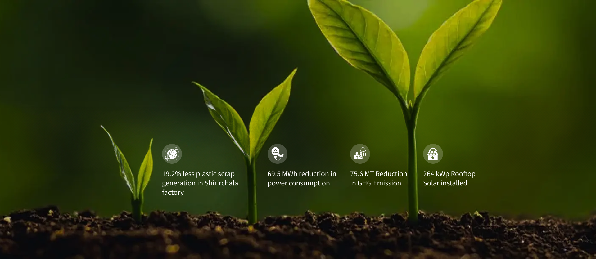 Marico – make a difference