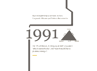 Marico – make a difference