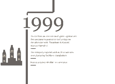 Marico – make a difference