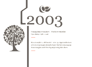 Marico – make a difference