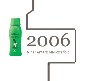 Marico – make a difference