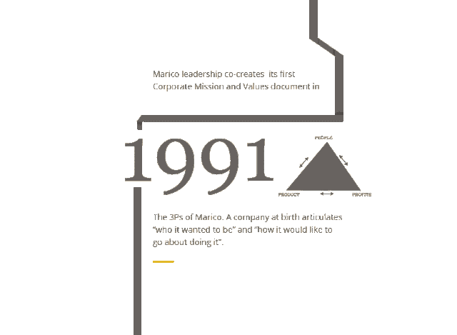 Marico – make a difference