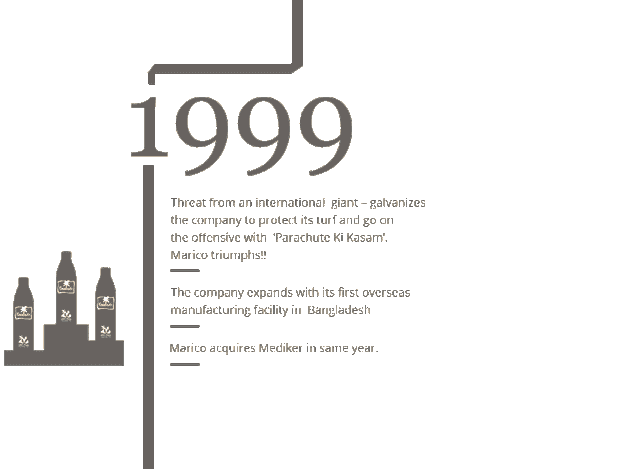 Marico – make a difference