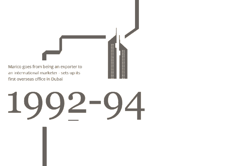 Marico – make a difference