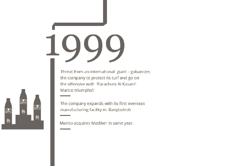 Marico – make a difference