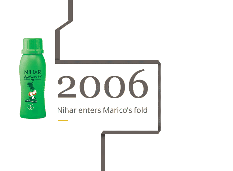 Marico – make a difference