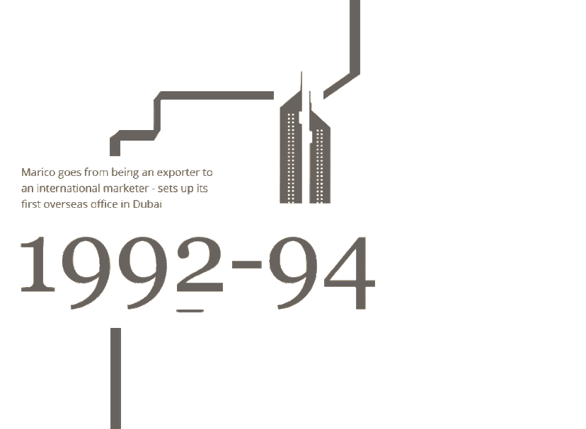 Marico – make a difference